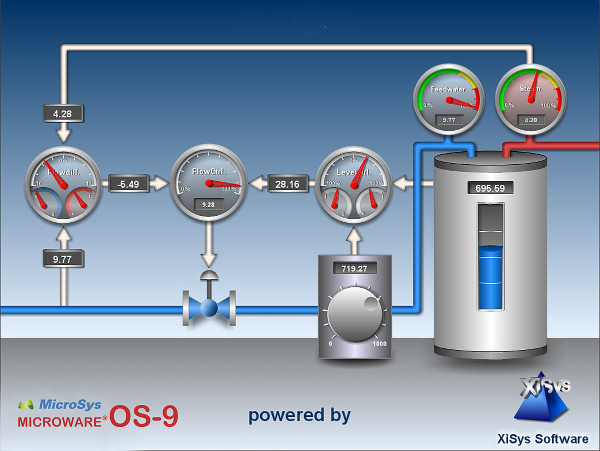 RTOS Microware OS-9 supports Open Source OPC UA – TSN project - MicroSys