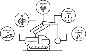 NXP® S32G Processor-Based System-on-Modules | MicroSys